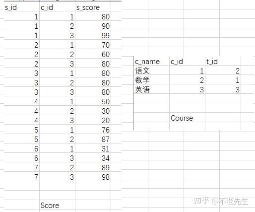 26 Mysql中count的用法 知乎 