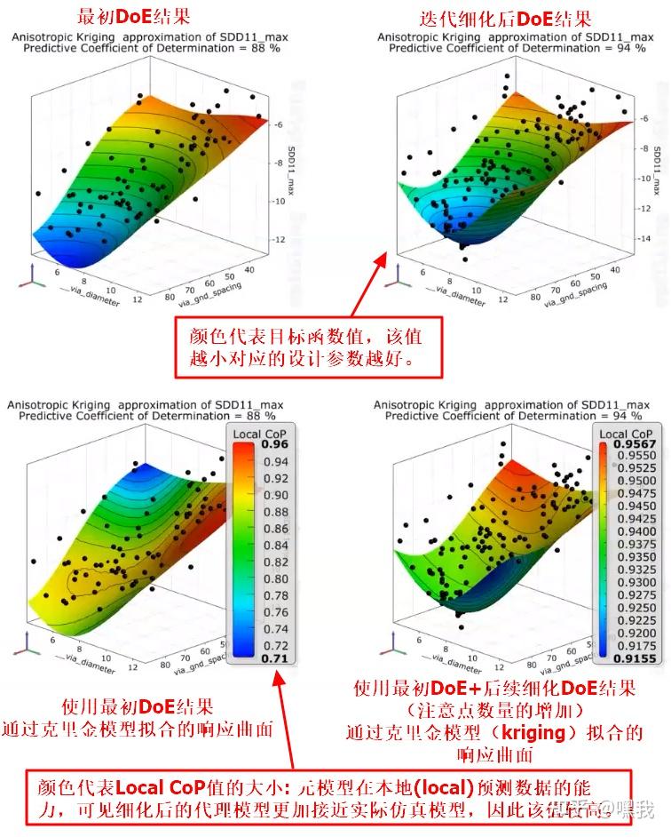 ANSYS optiSLang - 知乎