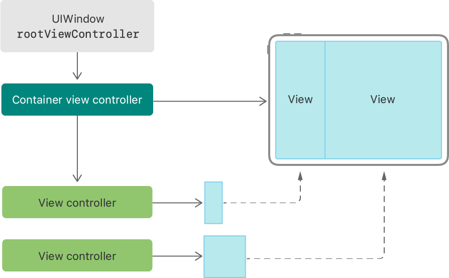 iPad大屏&Flutter多引擎适配之路（详细） - 知乎
