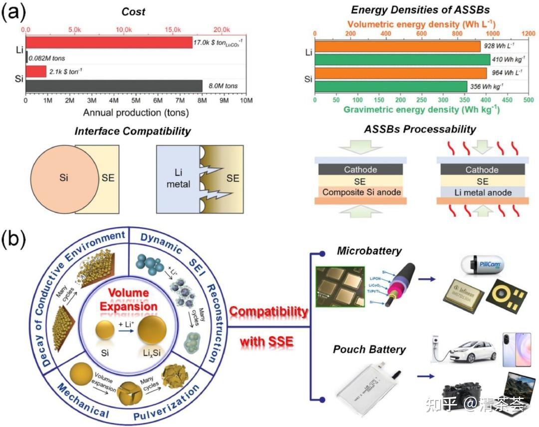 硅基负极 update ~ 2024.02.08 - 知乎