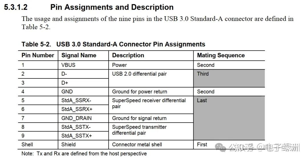 USB3.0 AC耦合电容，ESD寄生电容要求，Layout等知识点 - 知乎