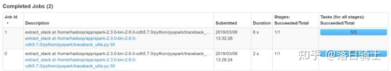 PySpark中RDD的创建有哪几种方式？ - 知乎