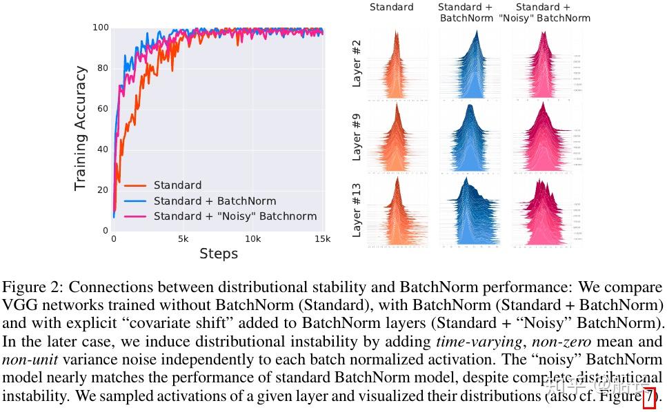 Batch-Normalization层原理与分析 - 知乎