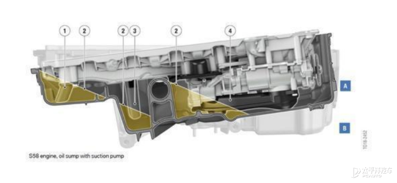 动力首破500PS！宝马S58诠释性能6缸机精髓 - 知乎