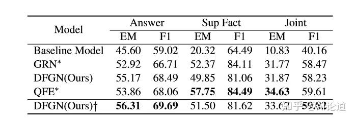 浅谈多跳阅读理解 - 知乎
