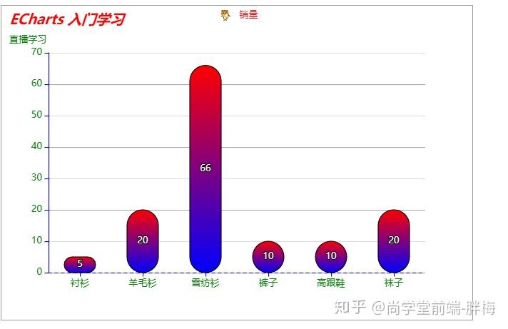echarts基本配置参数 - 知乎