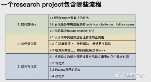完成一篇论文的科研历程与经验 - 知乎