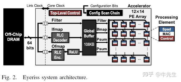 Eyeriss v1v2: A Flexible Accelerator for Emerging Deep Neural Networks on Mobile Devices - 知乎