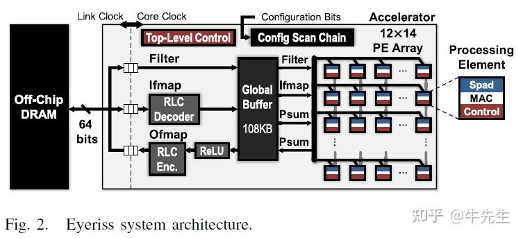 Eyeriss v1v2: A Flexible Accelerator for Emerging Deep Neural Networks ...