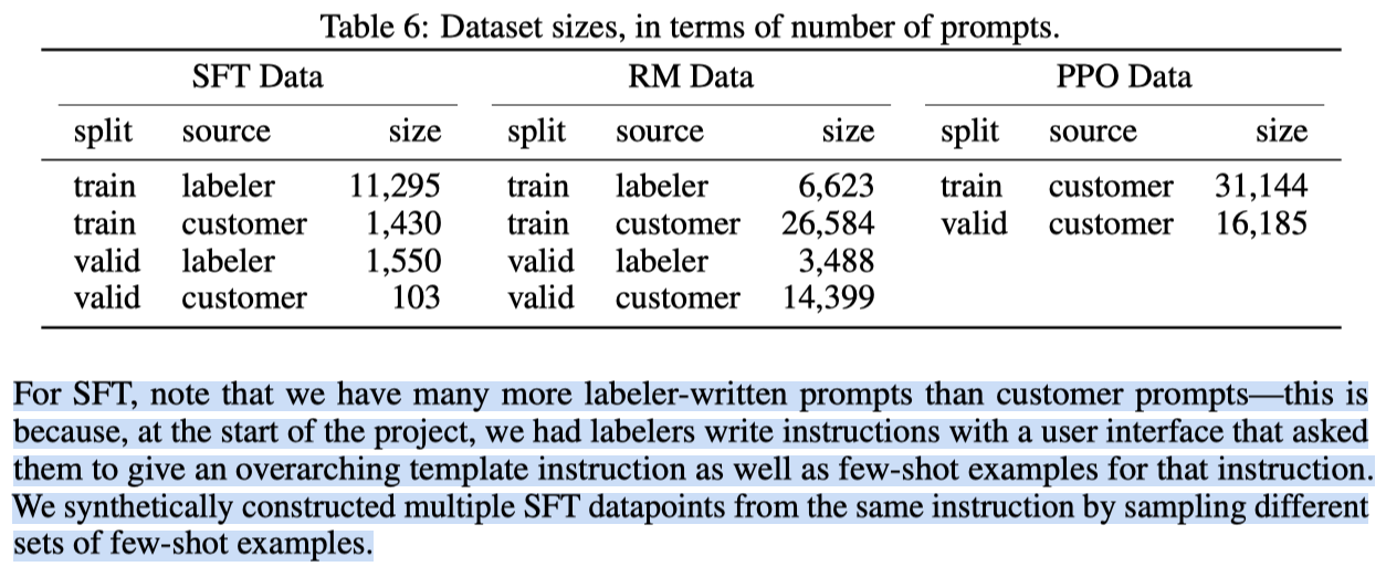 大模型微调（四）：SFT Data for Alignment 之一般篇 - 知乎
