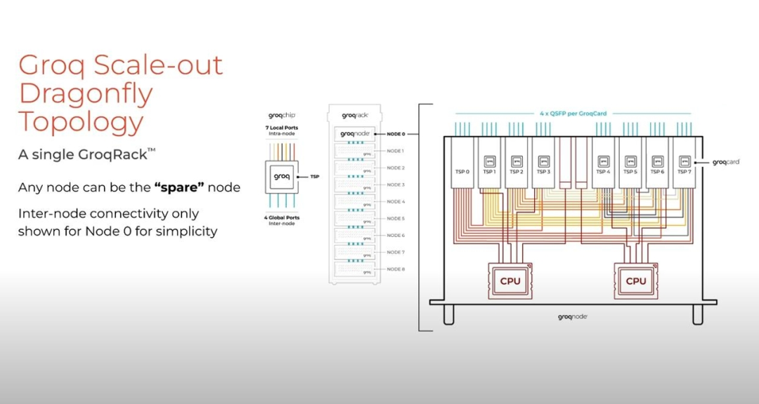 Groq：从头设计一个张量流式处理器架构 - 知乎