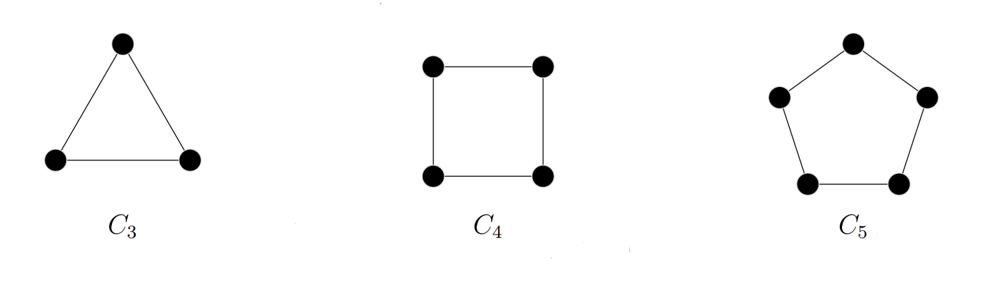 图论学习笔记（1）- 图的介绍 An introduction to graphs - 知乎