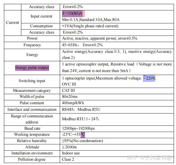 安科瑞ADL3000-E-A/KC三相交流电能表带CE和UL证书 - 知乎