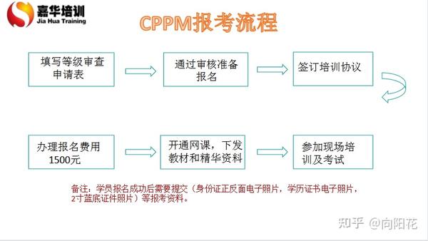 什么是CPPM？CPPM申报条件和流程 - 知乎