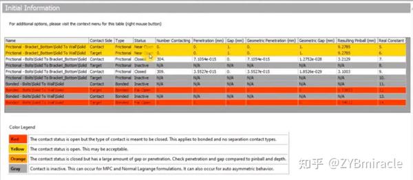 如何通过ANSYS（Contact Tool）解决锁定复杂装配体的错误接触问题？ - 知乎