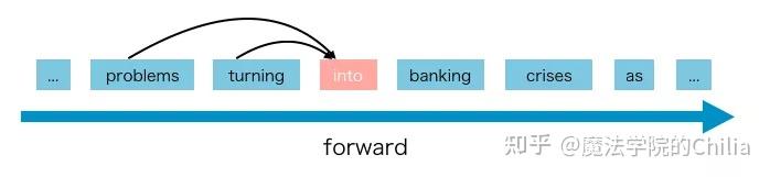 BERT变体 -- RoBERTa, ALBERT, XLNet - 知乎
