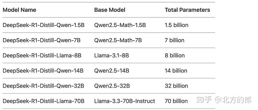 转发：《大型语言模型简史》从Transformers (2017) 到 DeepSeek-R1 (2025) - 知乎