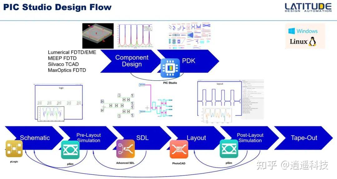 Yole Intelligence 2023年硅基光电子技术发展报告解析 - 知乎