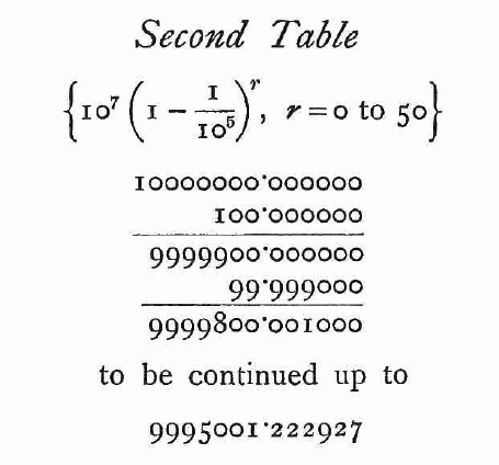 理解对数——Napier和导数的发明(1614年) - 知乎