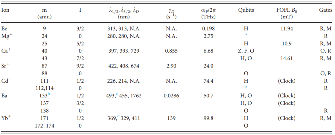 一文读懂离子阱量子计算机 - 知乎