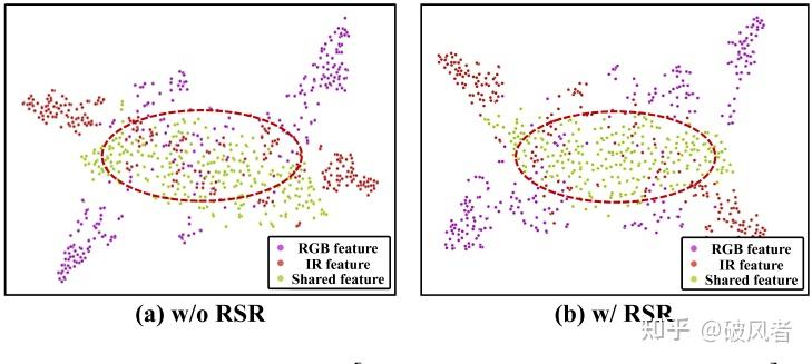 Removal and Selection: Improving RGB-Infrared Object Detection via ...