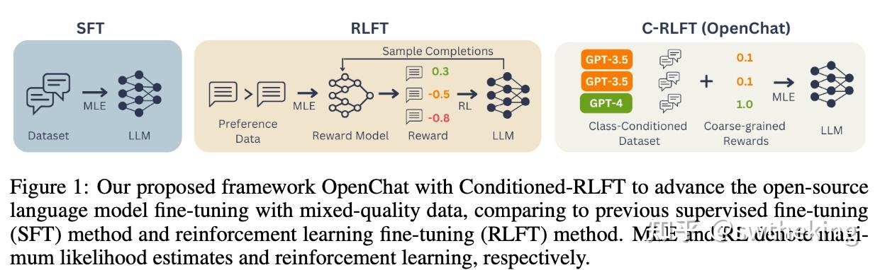 百面LLM-31 - 知乎