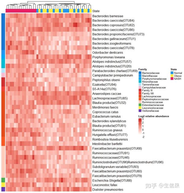 复杂热图绘制秘籍：用ComplexHeatmap创造数据的视觉奇迹！ - 知乎