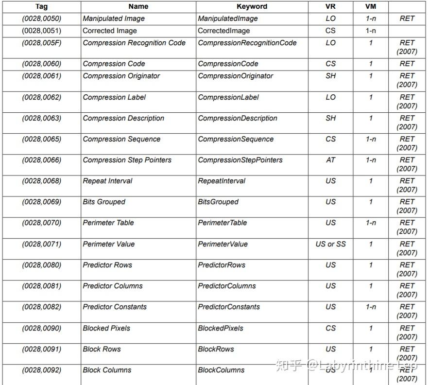 初始DICOM以及pydicom的基础操作 - 知乎
