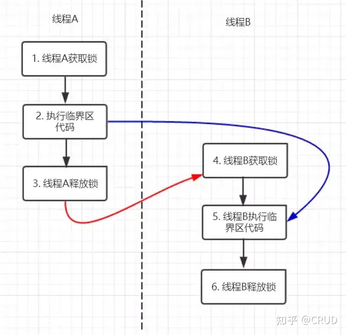 一篇文章讲清楚synchronized关键字的作用及原理 - 知乎