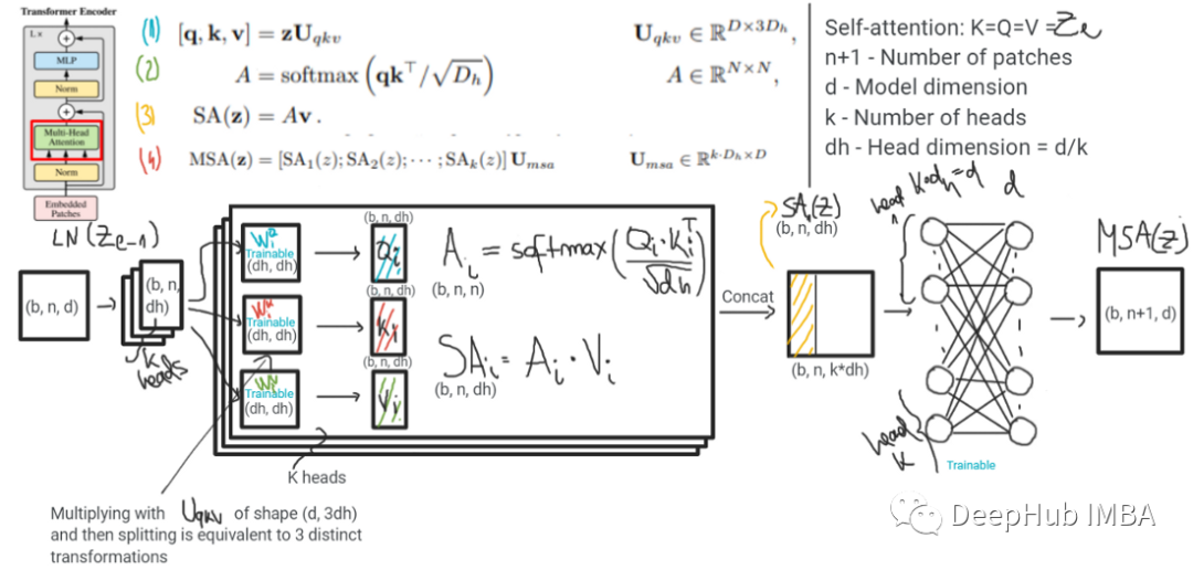 Vision Transformer和MLP-Mixer联系和对比 - 知乎