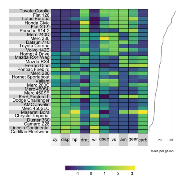 🤩 superheat | 超级简单的热图绘制解决方案！~（二）（聚类和注释图的添加~） - 知乎