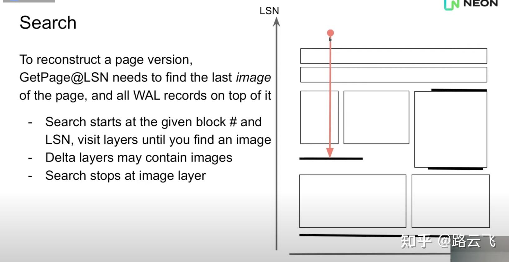 Neon Database介绍 - 知乎