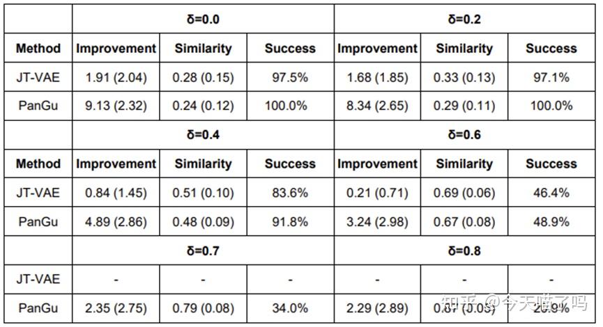 盘古药物分子大模型 Pangu Drug Molecule Model - 知乎
