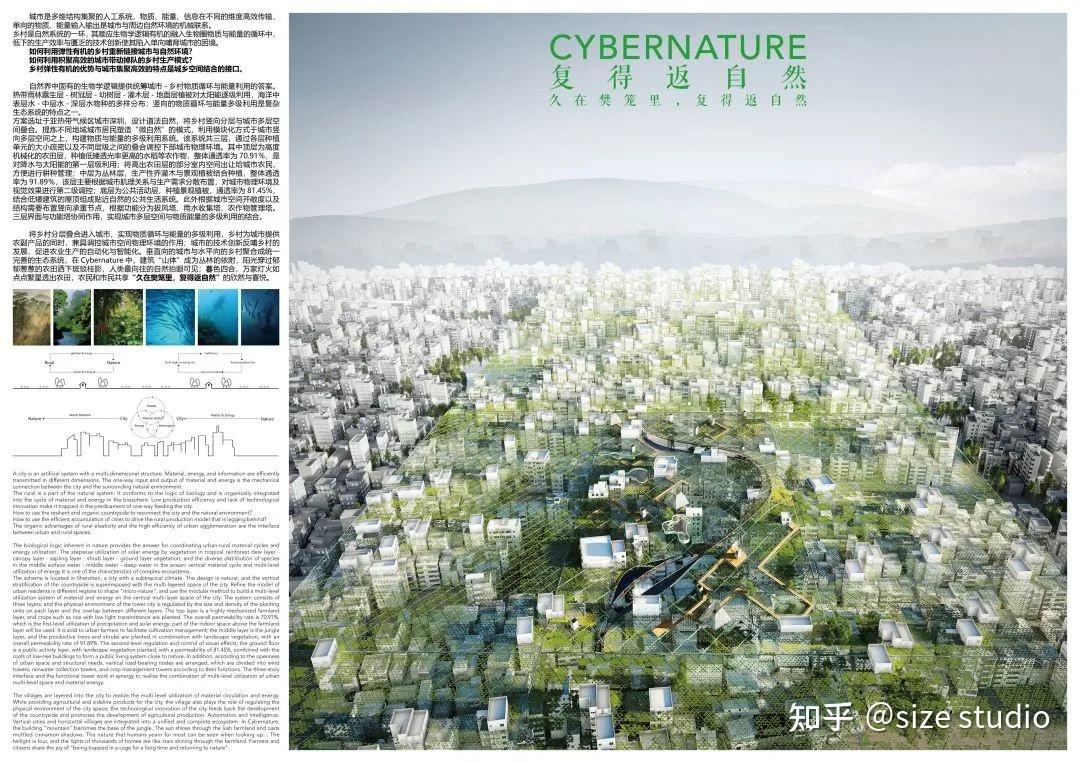 2022 UIA-霍普杯国际大学生建筑设计竞赛一二等奖获奖作品赏析 - 知乎