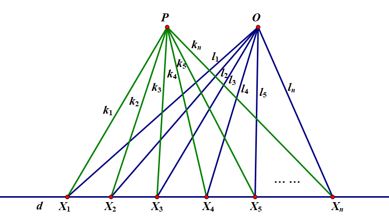 极点极线与配极变换 - 知乎