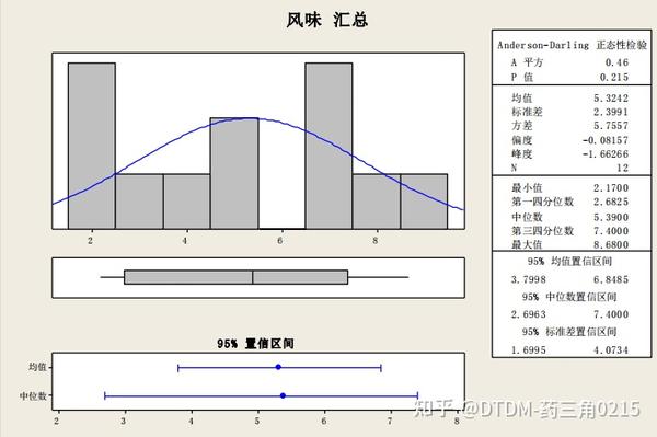 Plackett-Burman试验设计——实操案例 - 知乎
