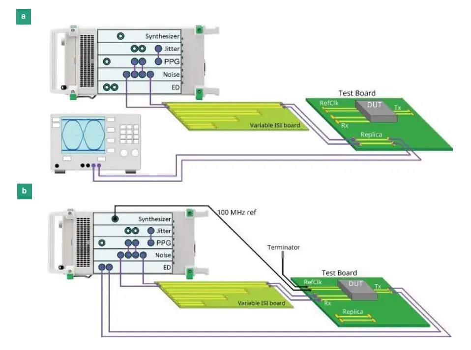PCIe 5.0 SerDes 测试 - ElectroRent的日志 - EETOP 创芯网论坛 (原名：电子顶级开发网)