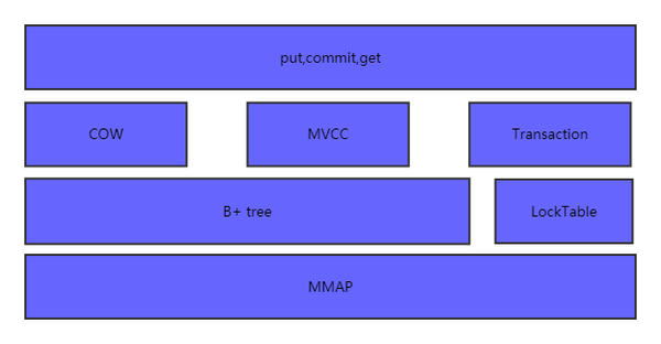 python（八）：python使用lmdb数据库 - jasonzhangxianrong - 博客园