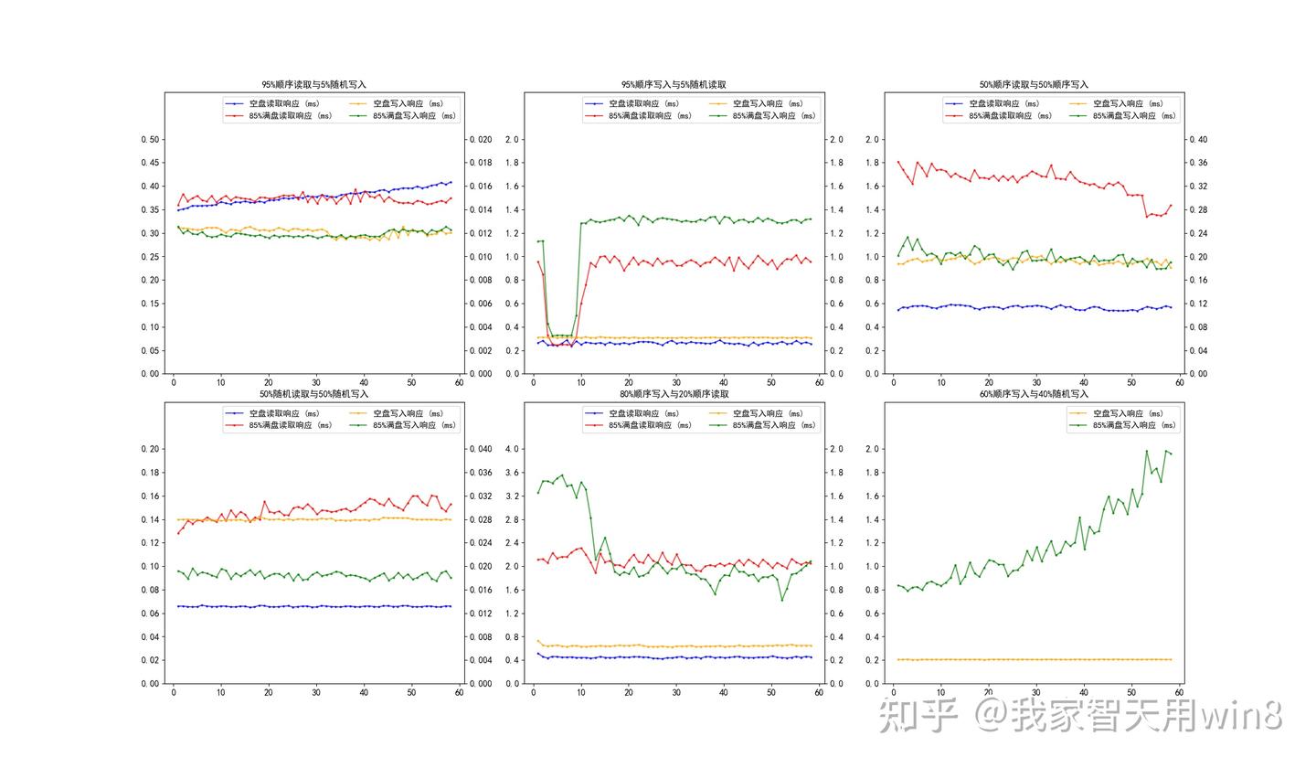 SOLIDIGM（海力士 英特尔） P44 Pro&P41 Plus系列 拆解测试 - 知乎