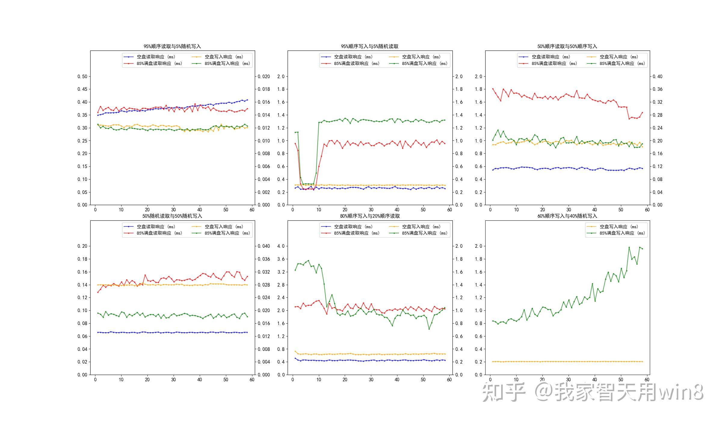 SOLIDIGM（海力士 英特尔） P44 Pro&P41 Plus系列 拆解测试 - 知乎