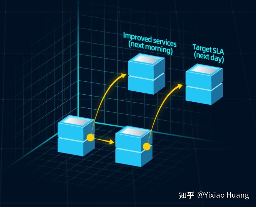 Franz Edelman Award决赛答辩准备片段记录 - 知乎