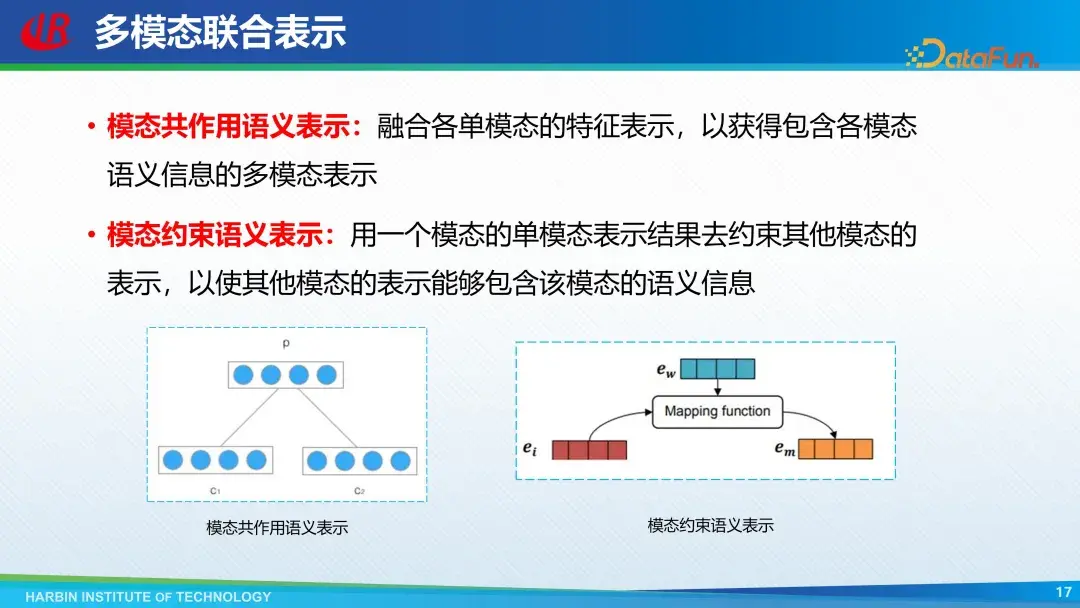 对话刘铭教授：多模态知识图谱构建初探 - 知乎