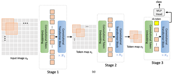 Vision Transformer 超详细解读 (原理分析+代码解读) (六) - 知乎