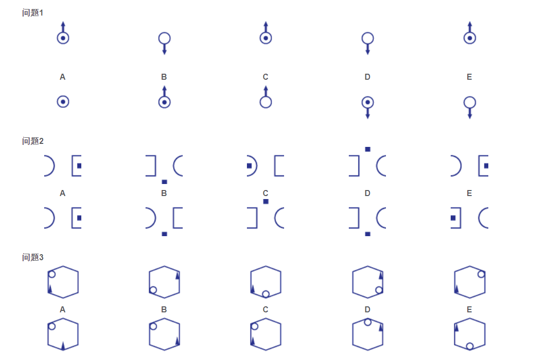 四大都在用的SHL测试到底是什么？SHL测试如何通关？ - 知乎