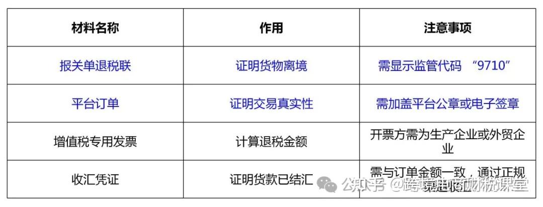 一文读懂9710跨境电商B2B出口！ - 知乎