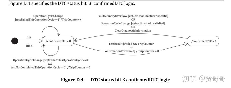 诊断知识：DTC Status中pending位的使用 - 知乎