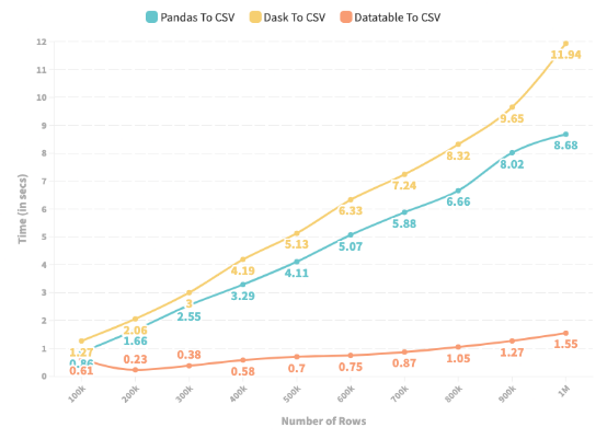 独家 | 是时候和pd.read_csv(), pd.to_csv()说再见了 - 知乎