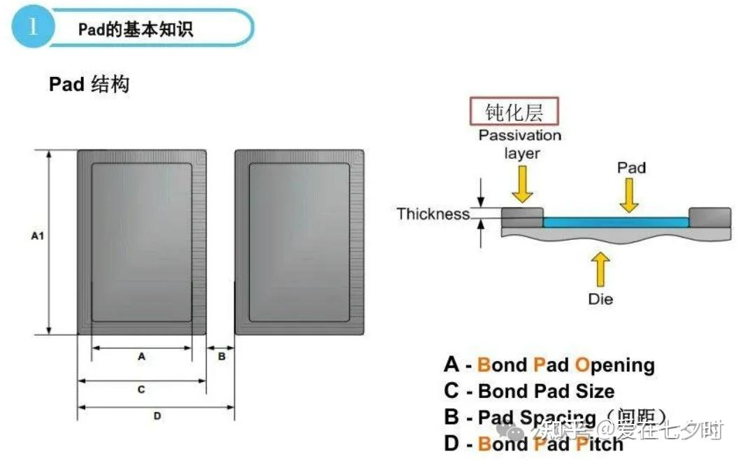 半导体封装Wire Bonding弹坑问题的技术研究的详解； - 知乎
