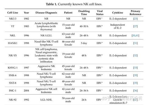 深度解析CAR-NK疗法的前世今生。什么是CAR-NK？什么是过继细胞免疫治疗(Adoptive Cell Transfer Therapy, ACT)？ - 知乎
