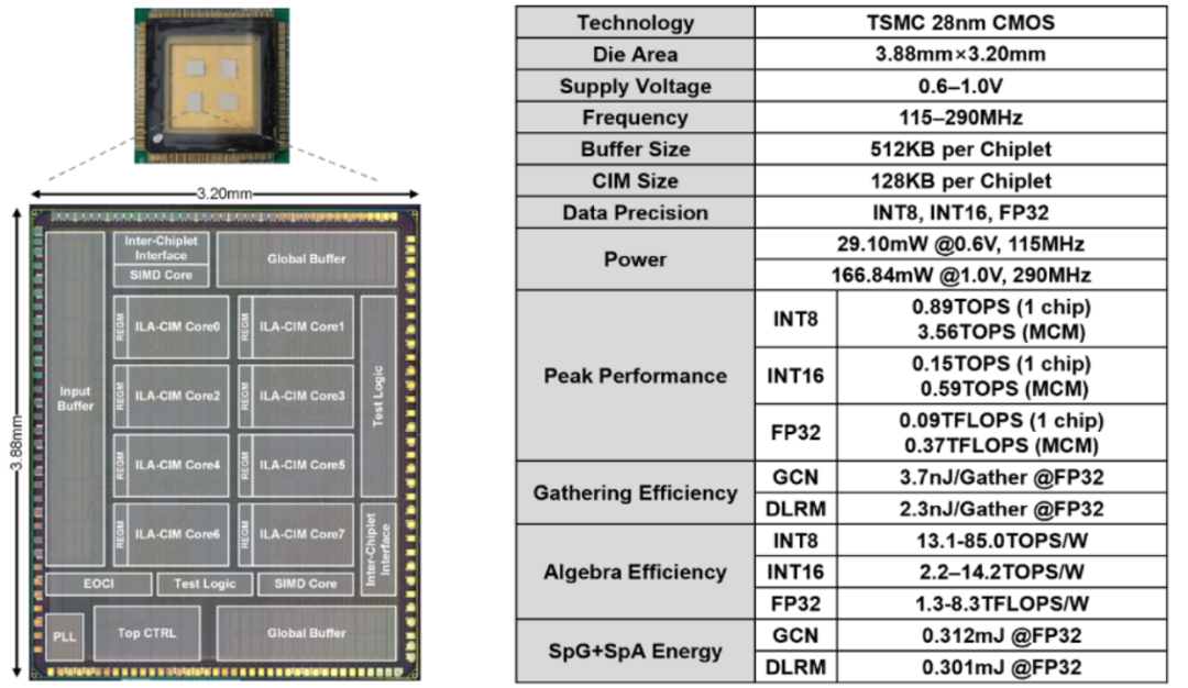 ISSCC 2023：14篇清华、北大入选论文详解 - 知乎